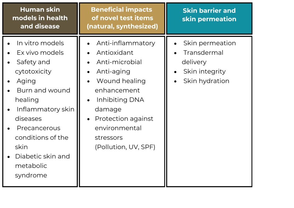 Skin Research Institute & Research Services Unit | ADSSC